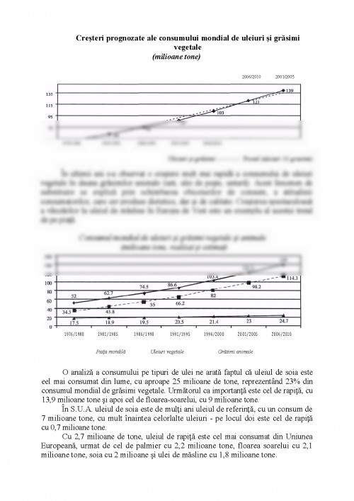 Proiect: Poziția SC Argus SA pe piața uleiului (#123562)