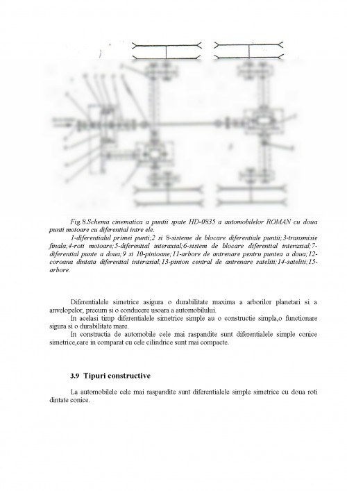 Proiect: Diferențialul interaxial (#134840)