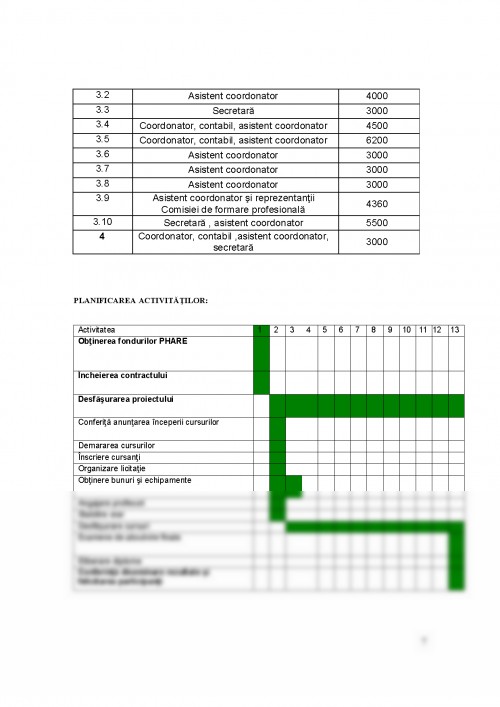Proiect: Model proiect management (#161732)