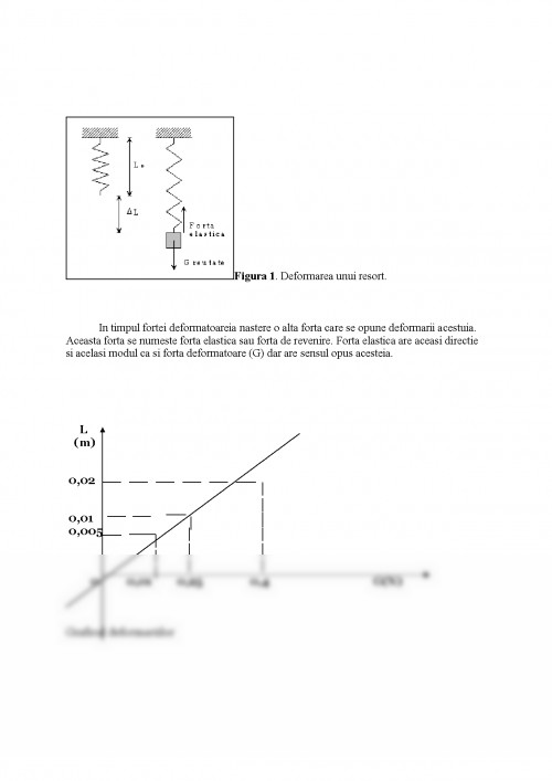 Referat: Determinarea constantei elastice a unui resort (#166604)
