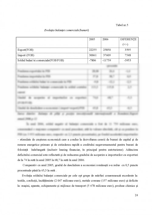 Proiect: Balanța de plăți externe a României (#174013)