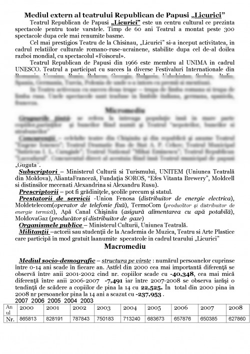 Referat: Mediul extern al teatrului Republican de păpuși Licurici (#175935)