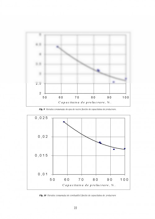 Proiect: Distilarea Principiilor Active Alimentare cu Volatilitate ...