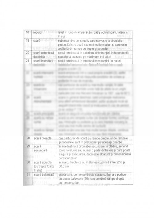Documentație: GP 089-03 ghid privind proiectarea scărilor și rampelor ...