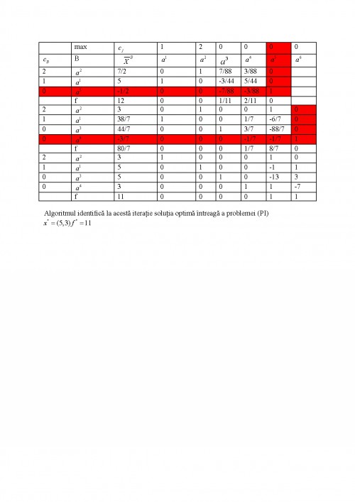 Curs: Algoritmul lui Ralph Gomory (#345394)