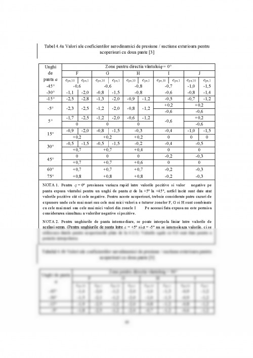 Documentație: CR-1-1-4-2012 - cod de proiectare - evaluarea acțiunii ...