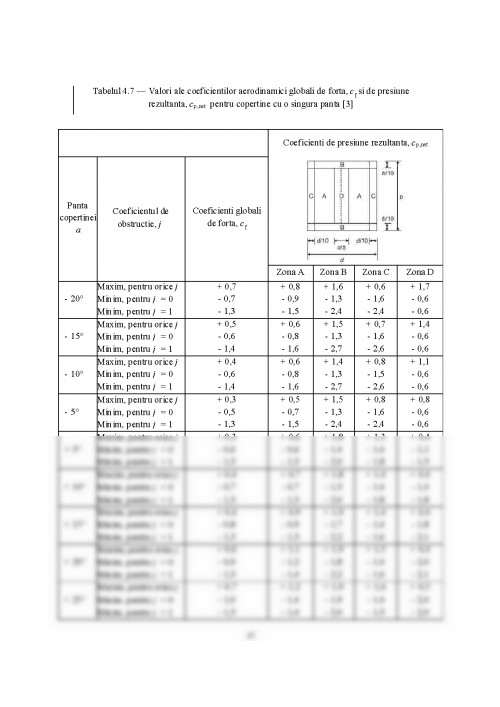 Documentație: CR-1-1-4-2012 - cod de proiectare - evaluarea acțiunii ...
