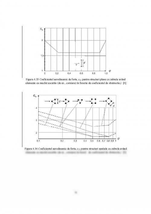 Documentație: CR-1-1-4-2012 - cod de proiectare - evaluarea acțiunii ...