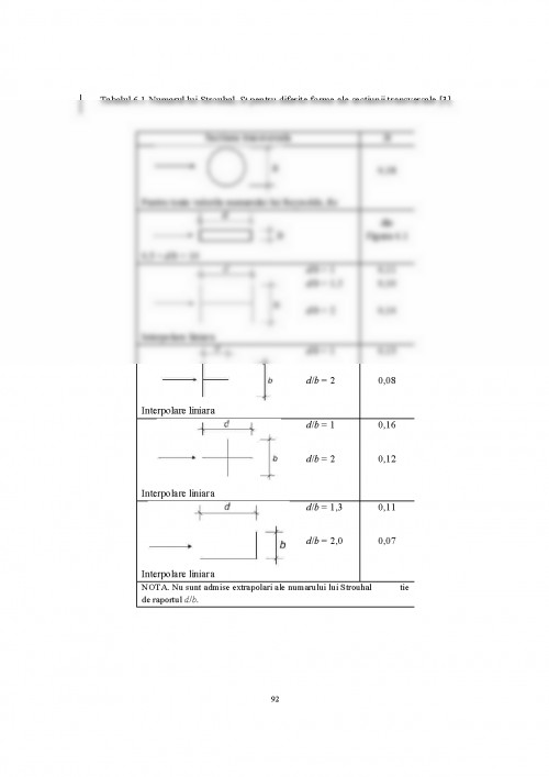 Documentație: CR-1-1-4-2012 - cod de proiectare - evaluarea acțiunii ...