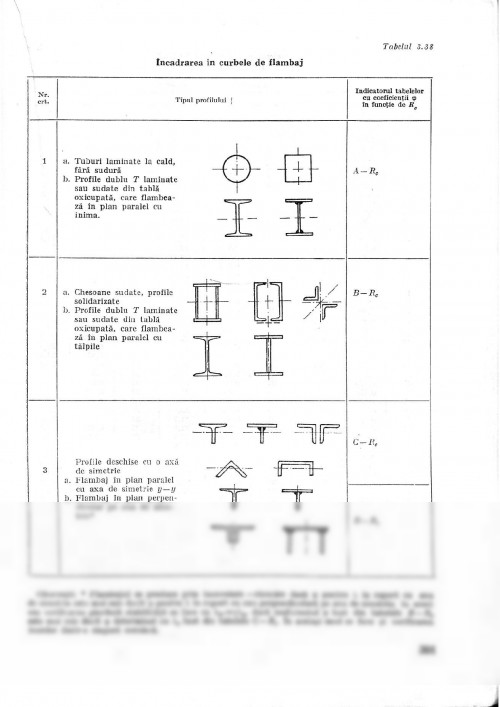 Curs: Coeficienți de flambaj (#345905)