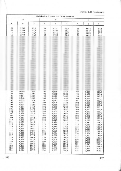 Curs: Coeficienți de flambaj (#345905)