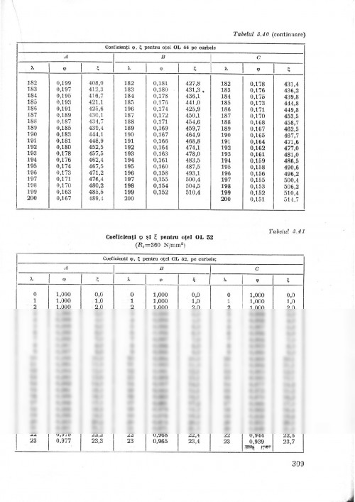 Curs: Coeficienți de flambaj (#345905)