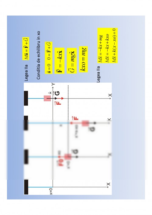 Curs: Oscilatorul armonic simplu (#346399)