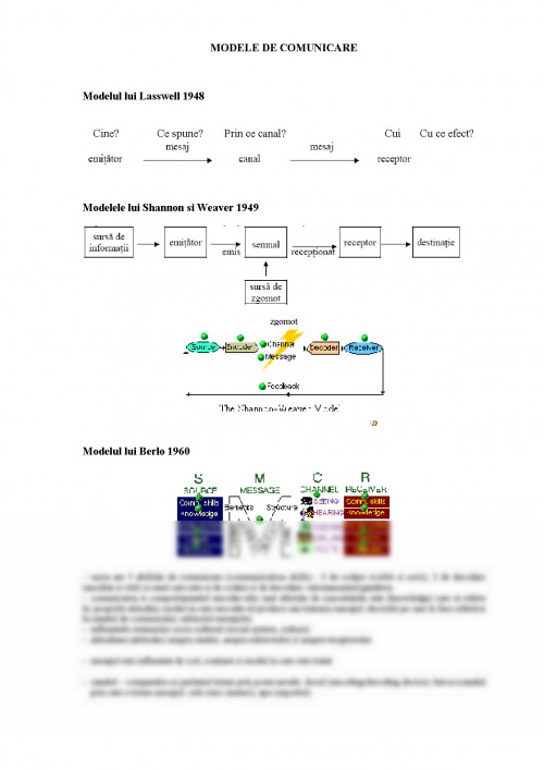 Referat: Modele de Comunicare (#347891)
