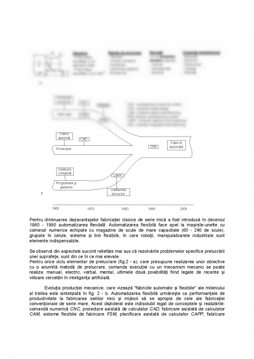 Referat: Regimurile de Așchiere (#356283)
