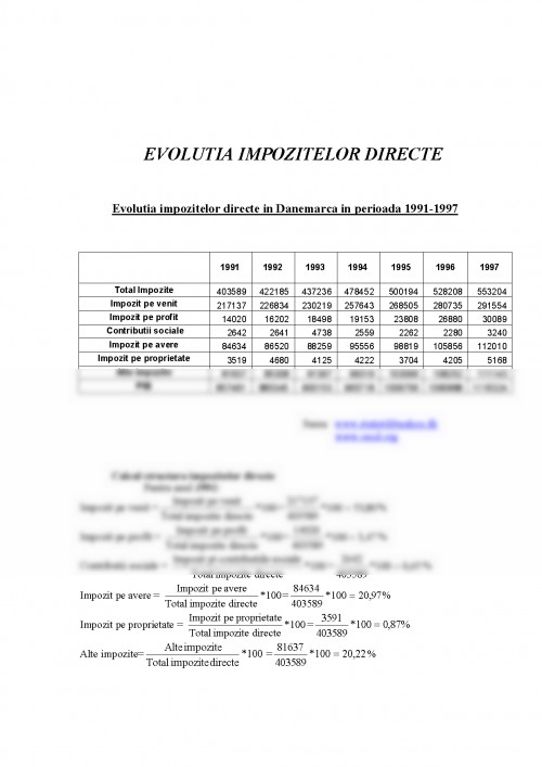Referat: Evoluția impozitelor directe (#359170)