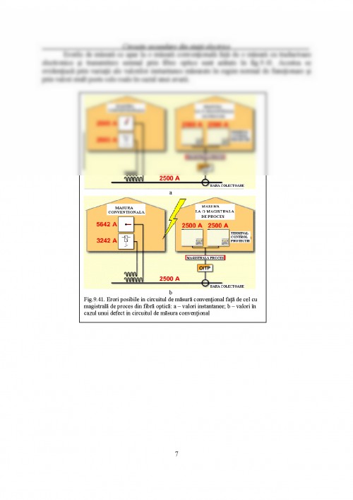 Curs: Stații și Posturi de Transformare (#359951)