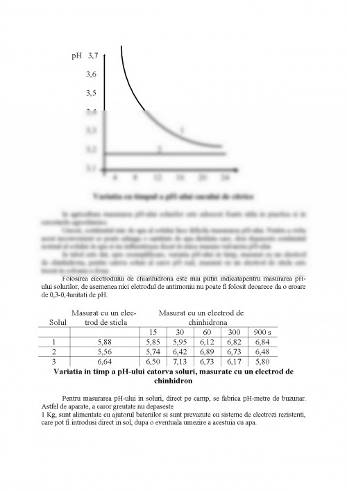 Referat: Măsurarea pH-ului (#370460)