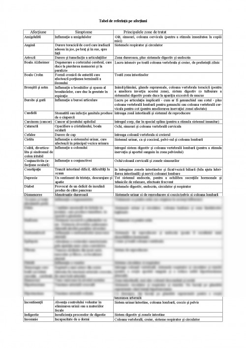 Referat: Reflexologia mâinii (#383998)