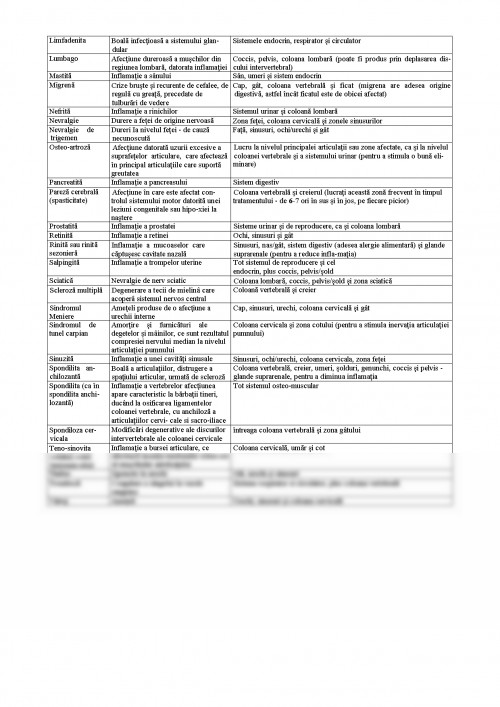 Referat: Reflexologia mâinii (#383998)