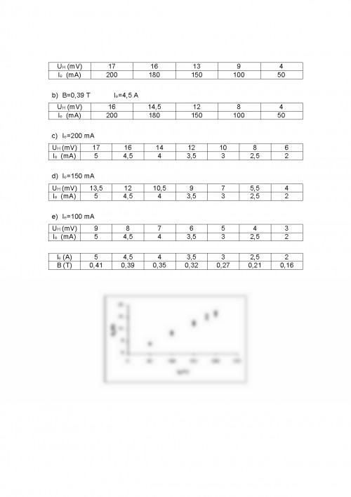 Referat: Efectul Hall (#388863)