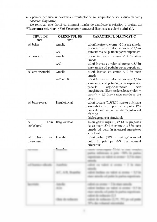 Curs: Solurile - textură, structură și culoare (#398363)