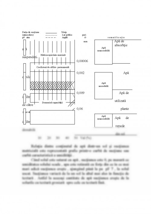 Referat: Pedologie - apă din sol - forțele care acționează asupra apei ...