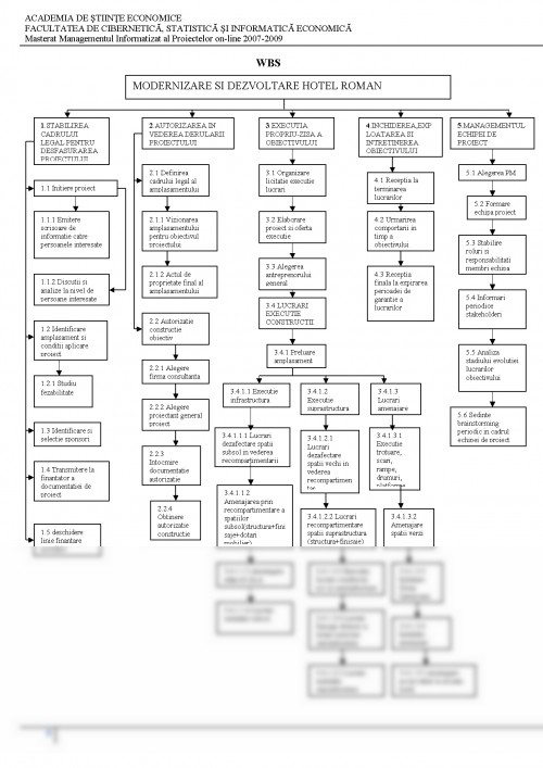 Referat: Proiect de Modernizare și Dezvoltare Hotel Roman Herculane ...