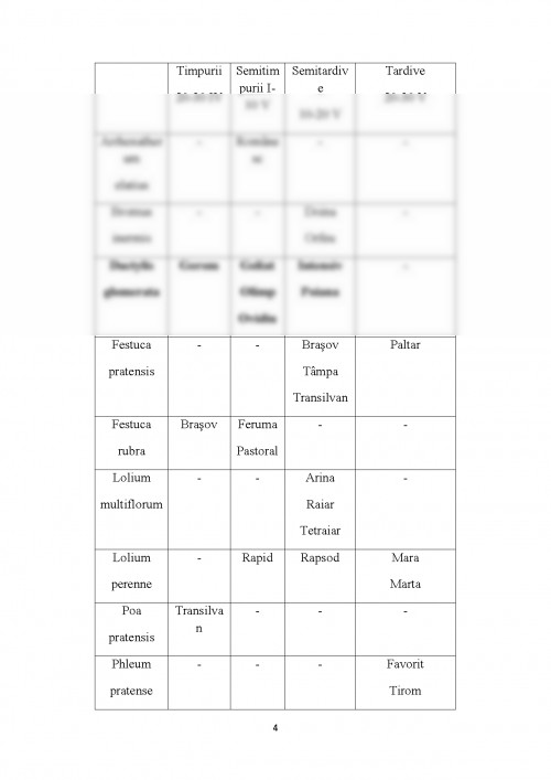 Referat: Tehnologia de producere de sămânță la golomăț (#413941)