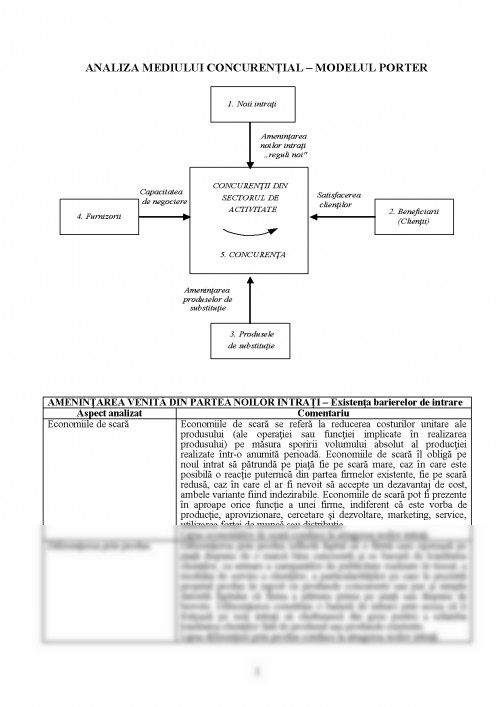 Referat: Analiza Mediului Concurențial - Modelul Porter (#422327)