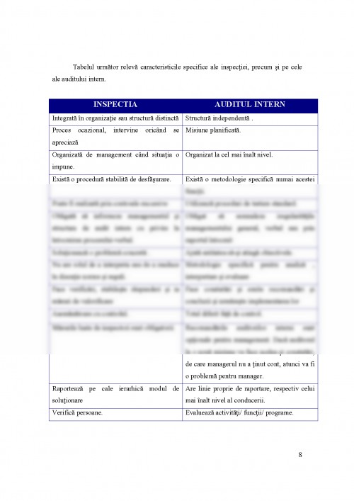 Referat: Auditul Intern și Inspectia. Principiile Controlului Intern ...