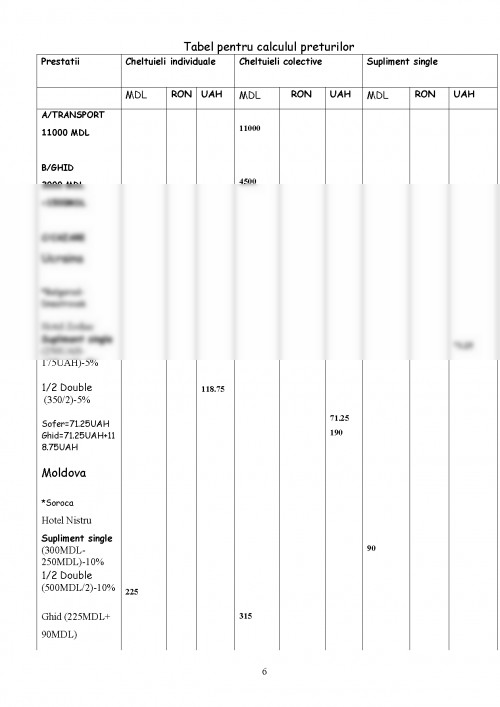 Referat: Itinerar turistic cetățile Moldovei (#425483)