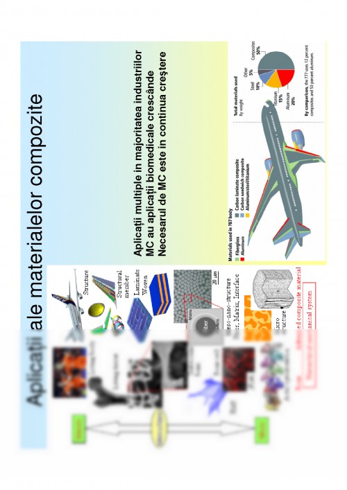 Curs: Materiale compozite cu aplicații în medicină (#455880)