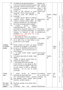 Proiect: Subiectul simplu și multiplu - Plan de lecție (#164401)